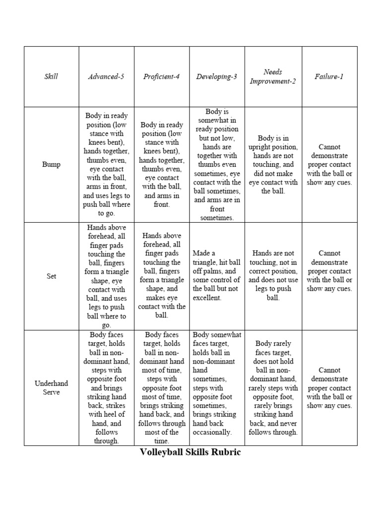 Psychomotor Rubric Volleyball | PDF