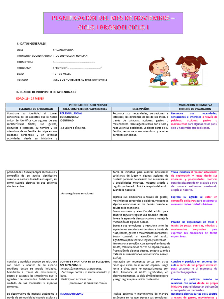 Desarrollo Infantil en PRONOEI Huancavelica | PDF