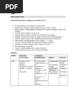 Grade 6 Maths Term 4 Study Notes With Questions | PDF | Multiplication ...