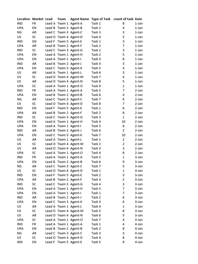 Data Analyst - Case Study - Excel and SQL | PDF | Transport | Aviation