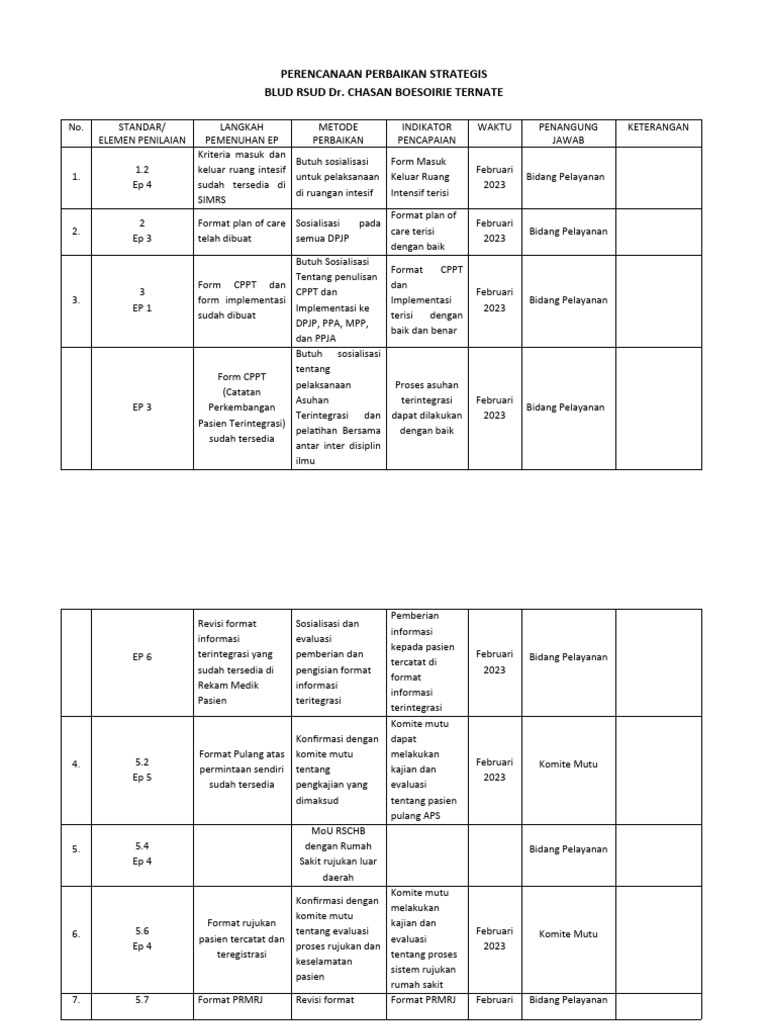 Form Perencanaan Perbaikan Strategis Pps Pdf