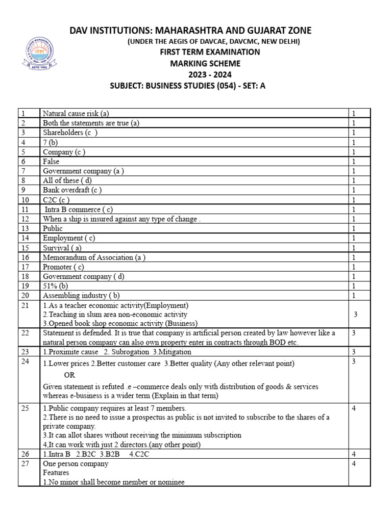 Business Studies Exam Marking Scheme 2023 | PDF | Mail | Banks