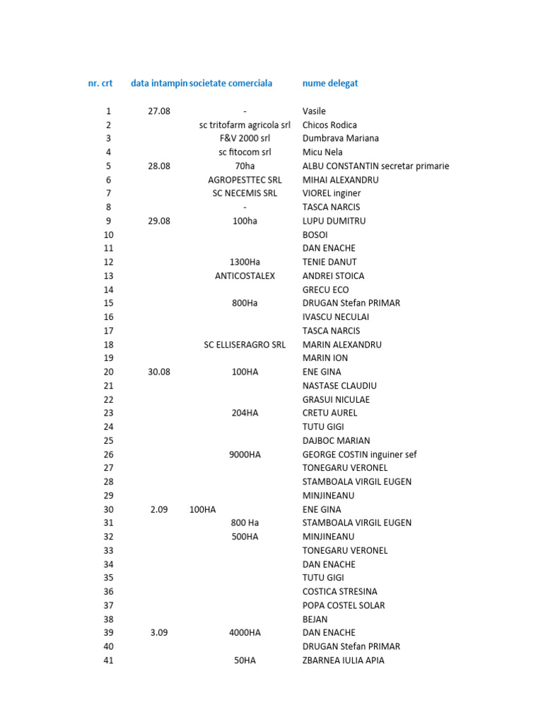 Raport Clienti Lavinia F | PDF