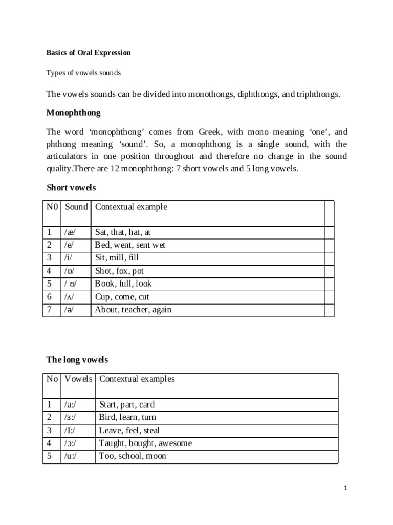 Vowel Sounds: Monophthongs & Diphthongs | PDF | Language Arts ...