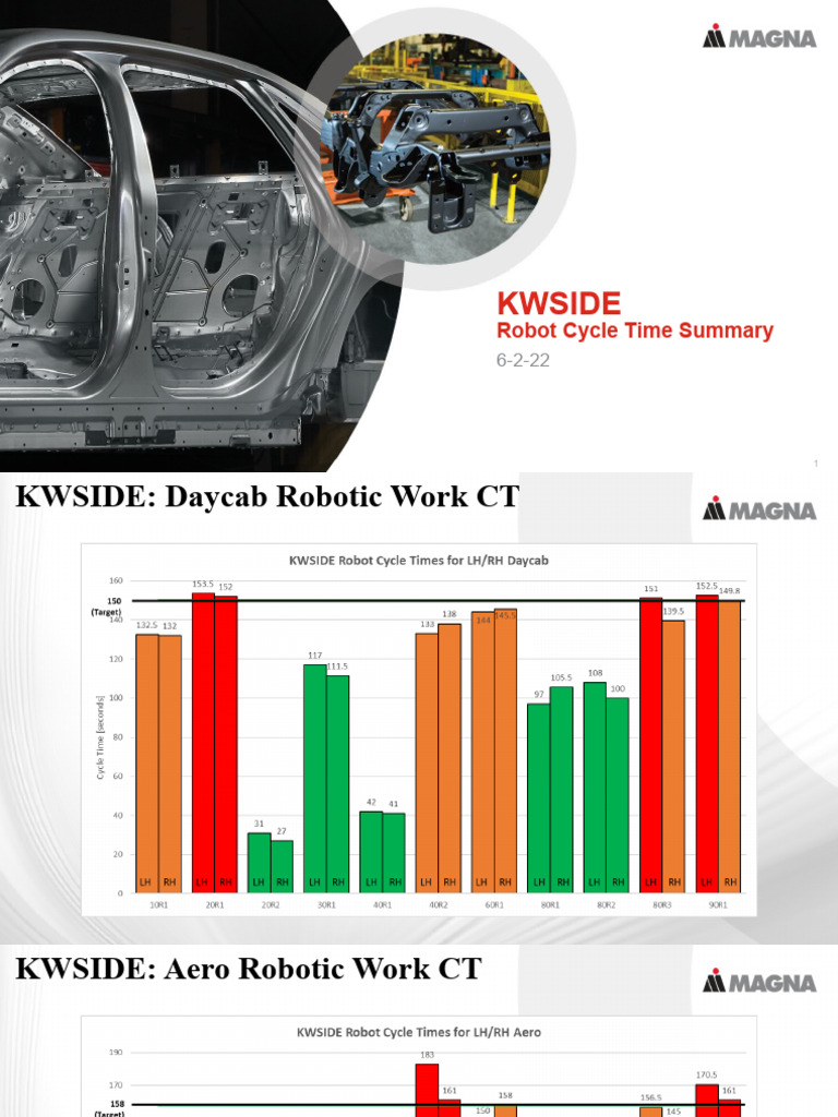 KWSIDE Robot Work Cycle Time Summary | PDF