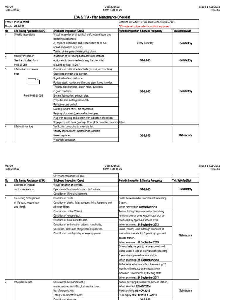8.Pms Monthly July 15 Lsa&Ffa | PDF | Equipment | Manufactured Goods