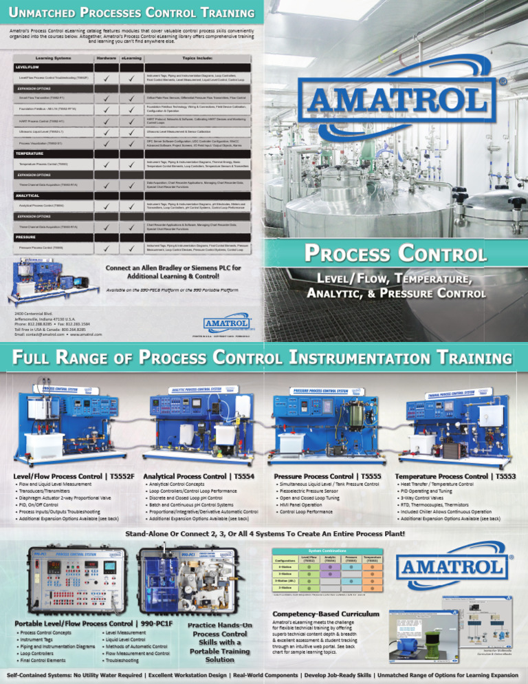 Amatrol Process Control | PDF