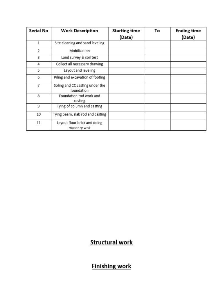 Construction Sequence | PDF
