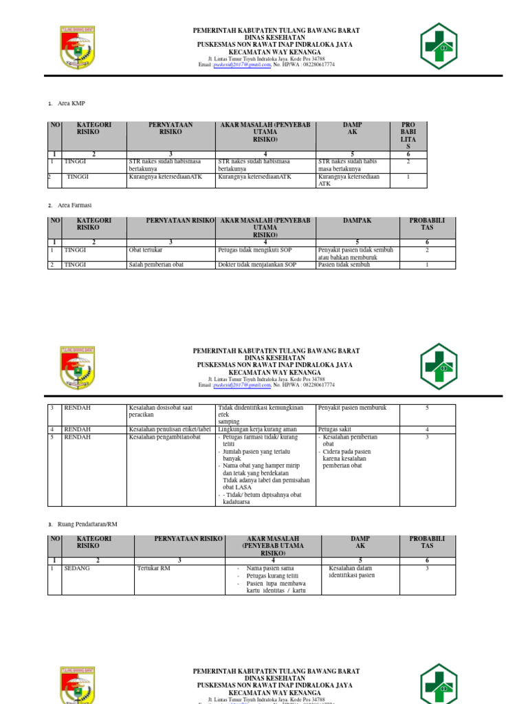 D PROFIL RESIKO-1 | PDF