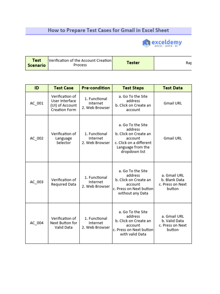 Gmail-Test-Cases | PDF