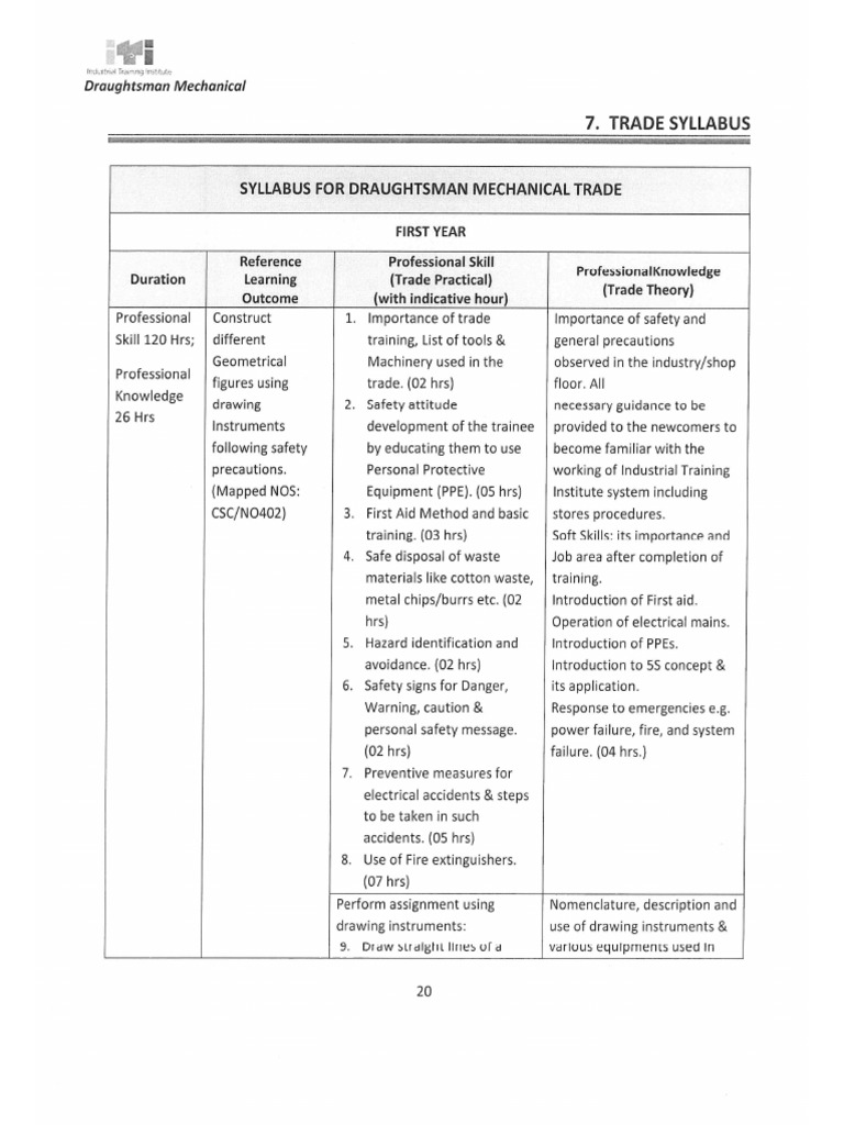 Syllabus Draftsman C | PDF