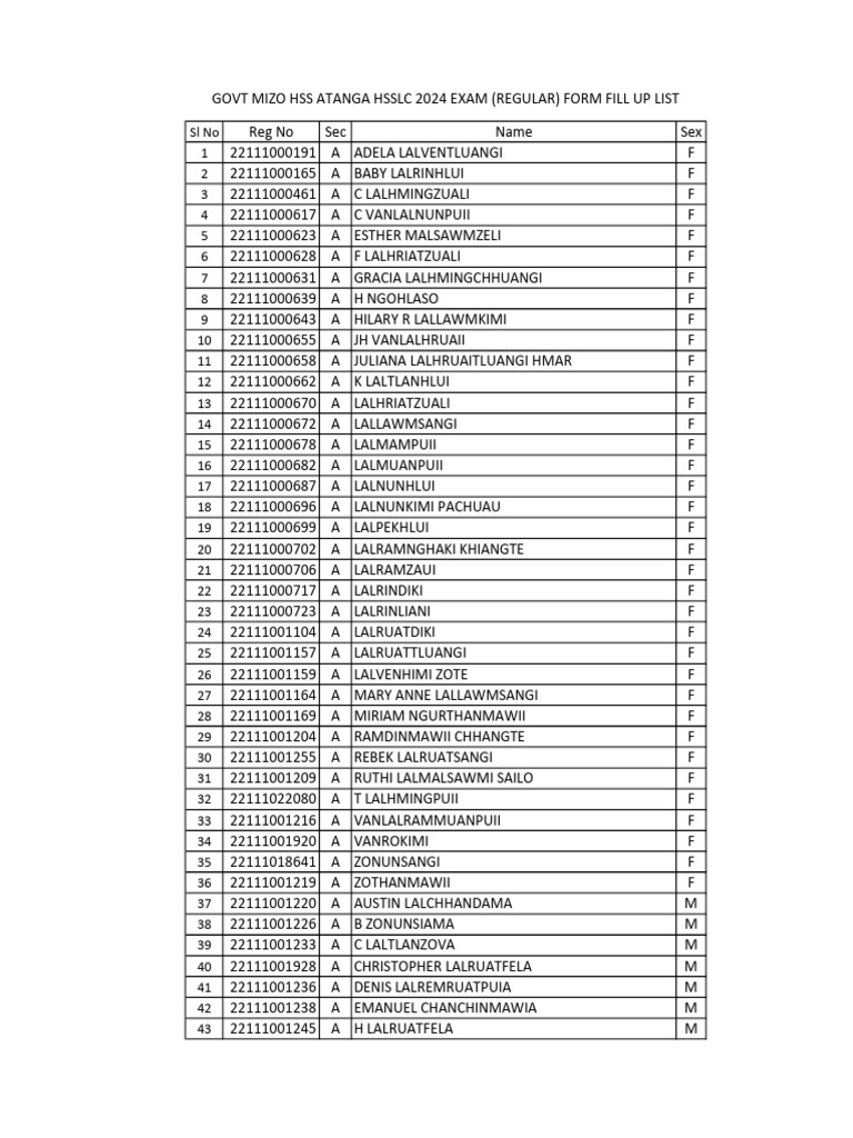 HSSLC 24 Form Fill Up List | PDF