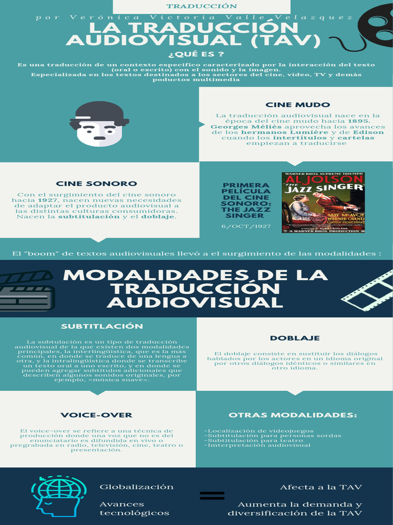 ¿Qué es la Traducción Audiovisual (TAV)? | PDF
