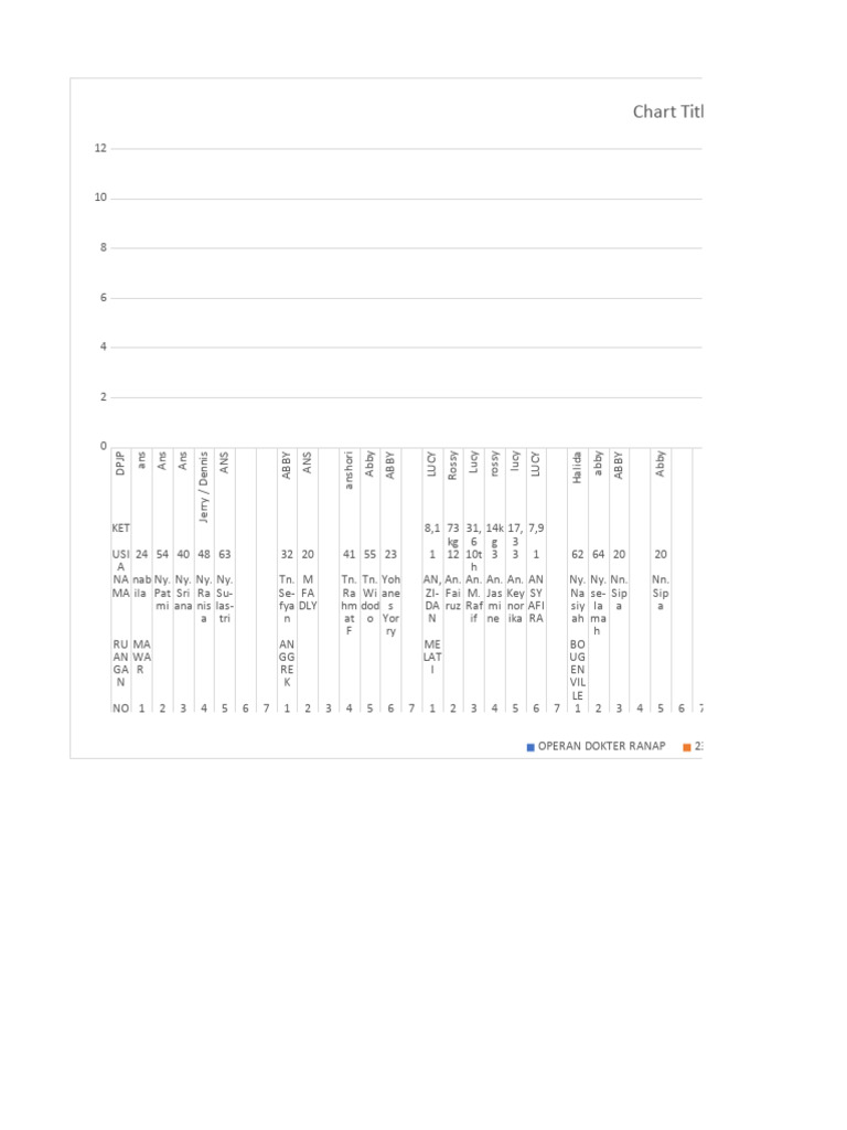Draft Operan Ranap BARU | PDF | Causes Of Death | Medical Emergencies