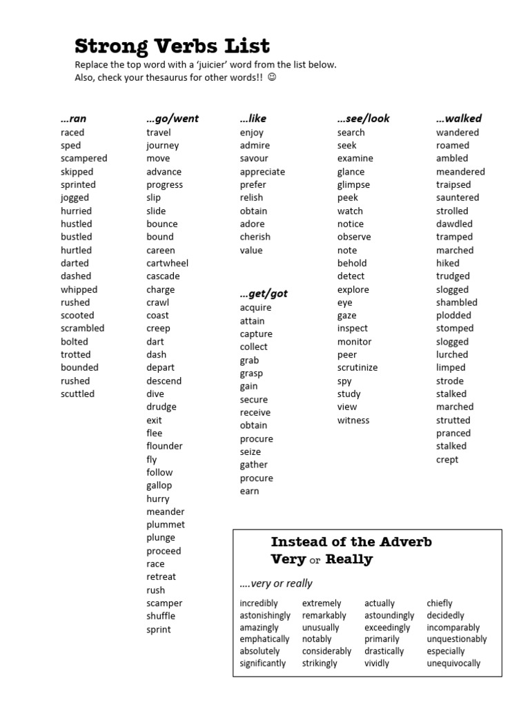 Strong Verbs and Alternatives List | PDF