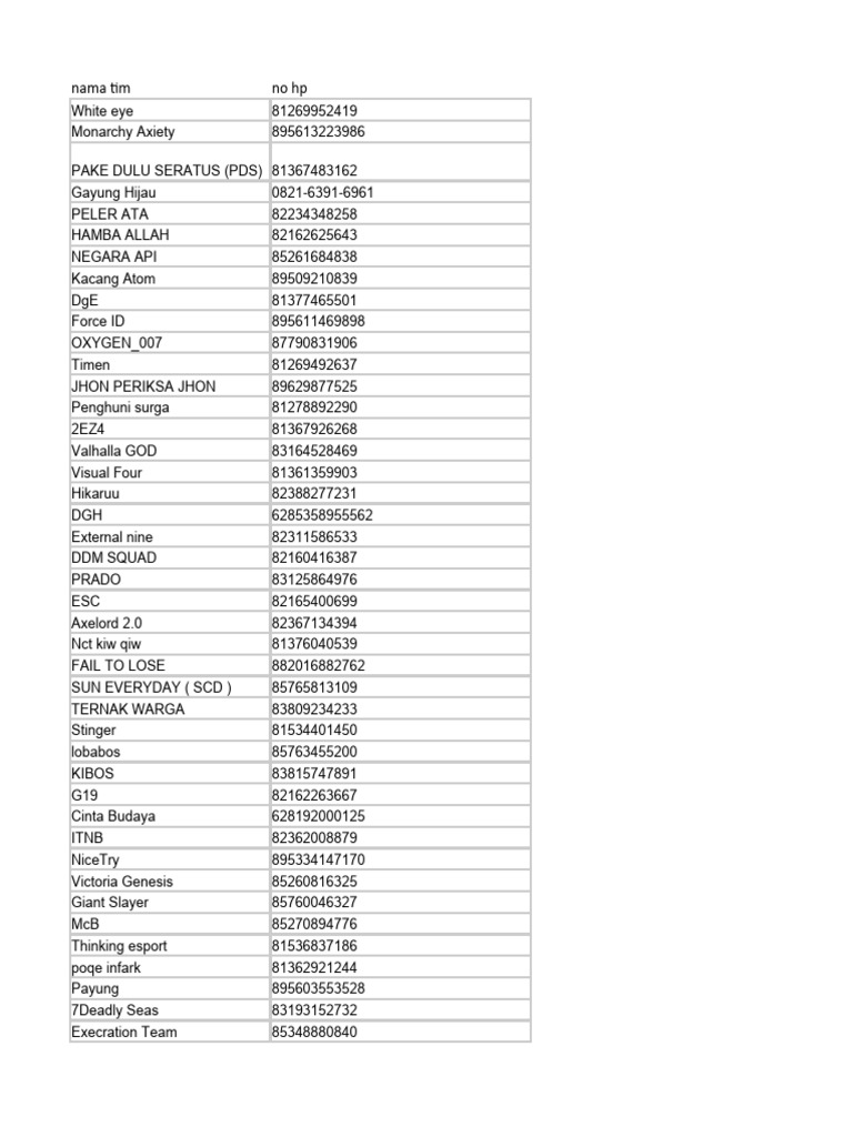 Nama Tim No Telp | PDF