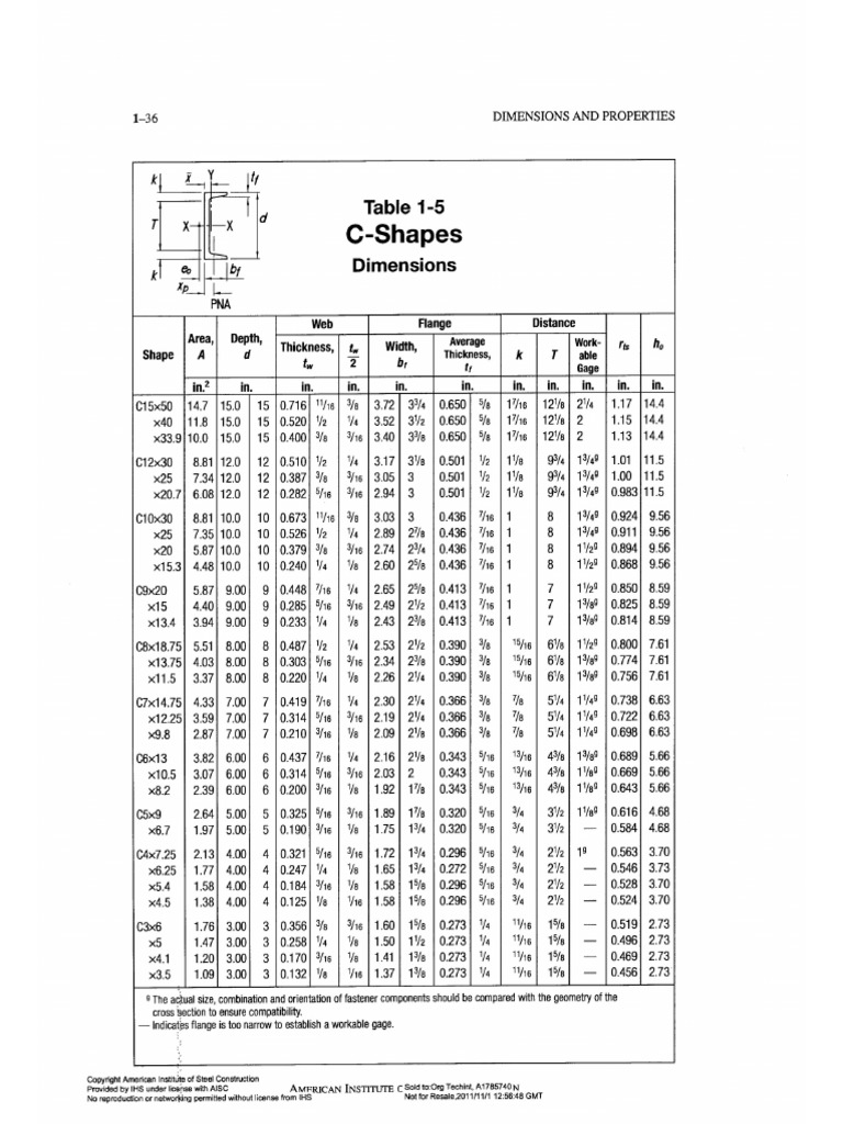 Tabla 1-5 C Shapes AISC1 | PDF