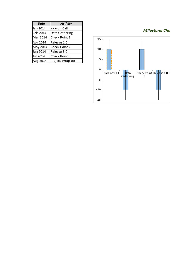 07 Milestone Chart in Excel | PDF