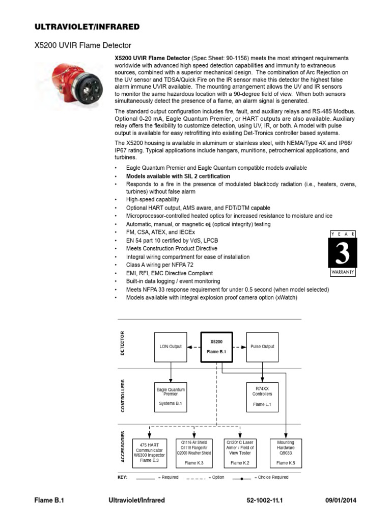 Elección UVIR - X5200 | PDF | Electrical Engineering | Physical Sciences