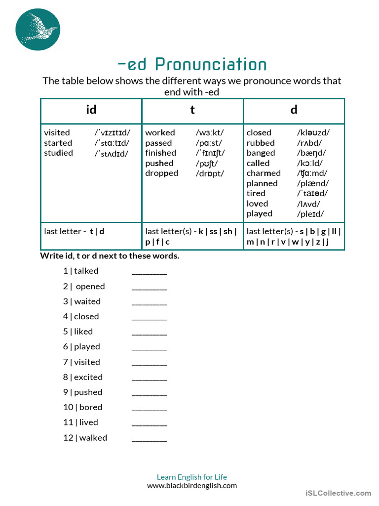Pronunciation Guide for -ed Endings | PDF | Language Arts & Discipline