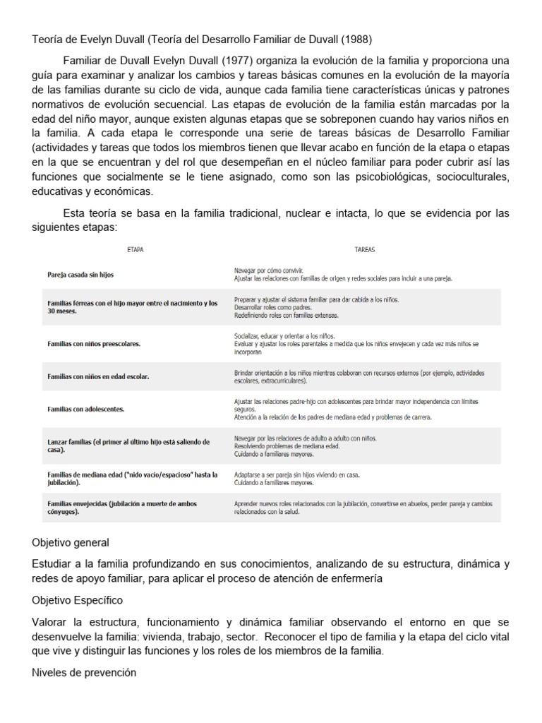 Teoría de Evelyn Duvall | Descargar gratis PDF | Infección | Asistencia ...