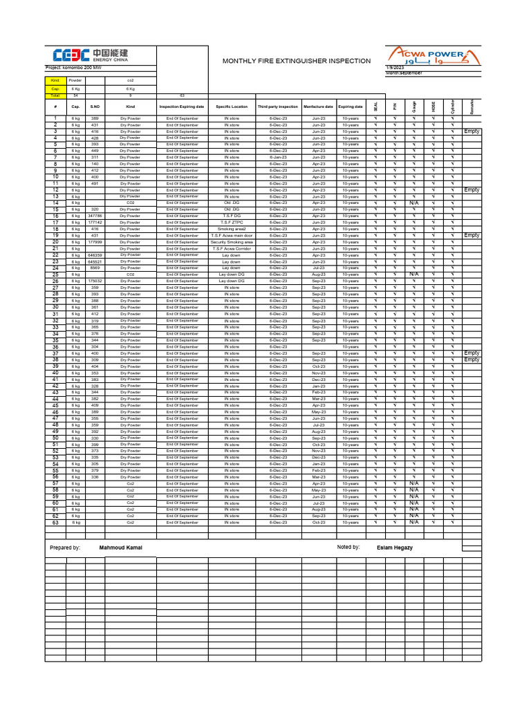 Fire Extinguisher Inspection ZTPC | PDF