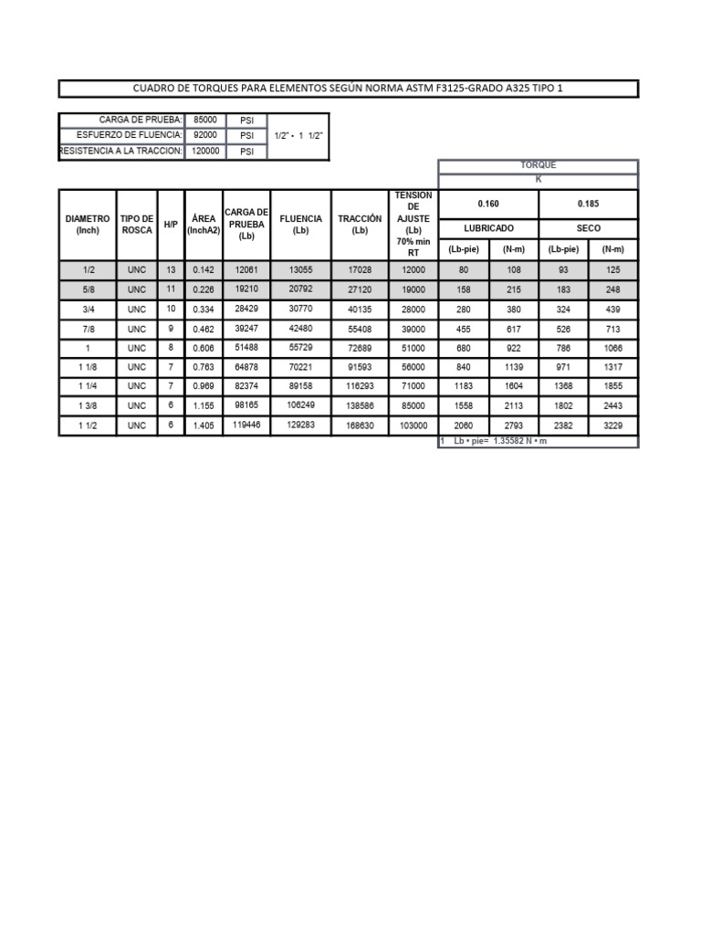 Tabla de Torques ASTM A325 Tipo 1 | PDF