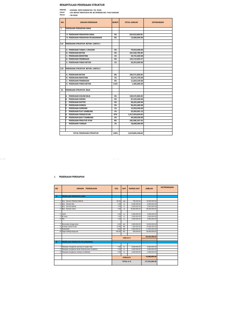 Rap Rab Struktur r.3-2 (1) Edit Polda | PDF