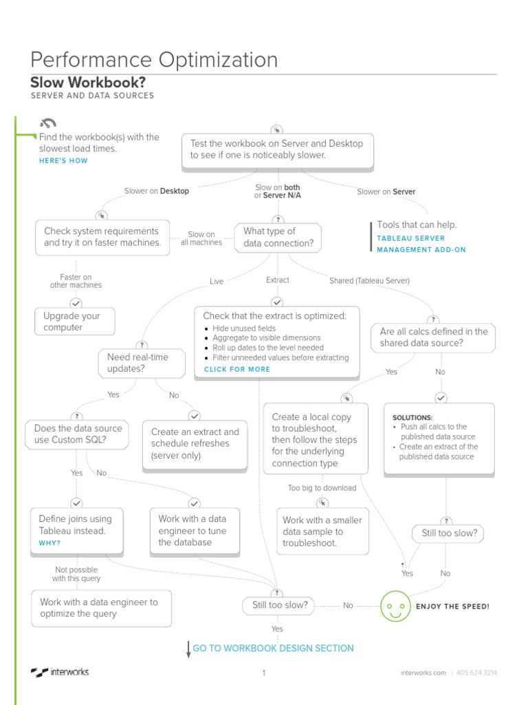 Tableau Performance Optimization Flowchart | PDF