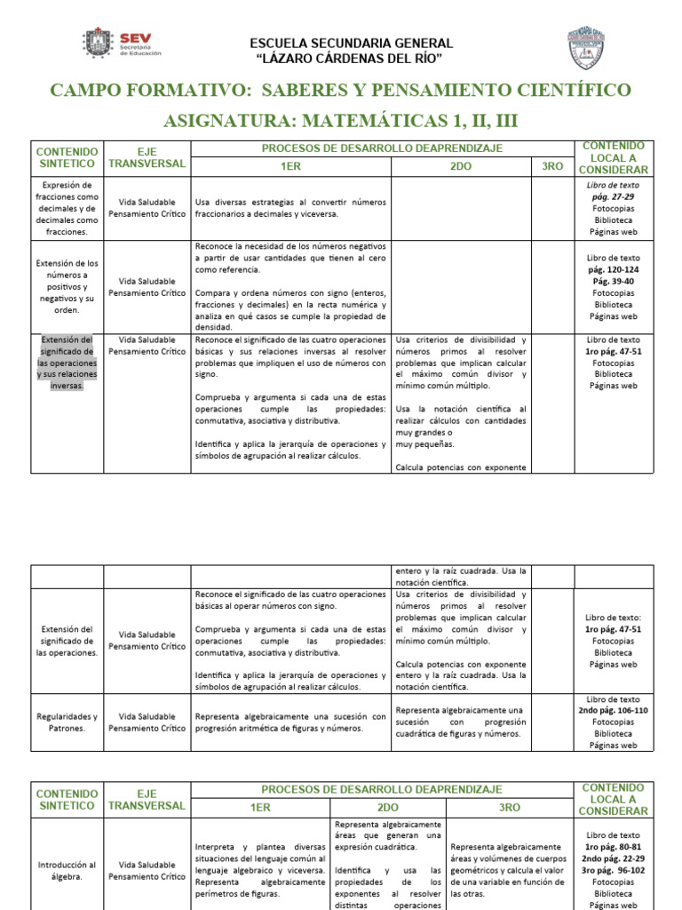 Plan Analitico _ Matemáticas 1-2-3 | PDF | Ecuaciones | Números