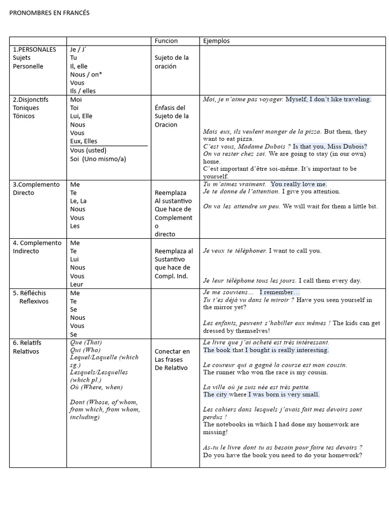 Pronouns in French | PDF