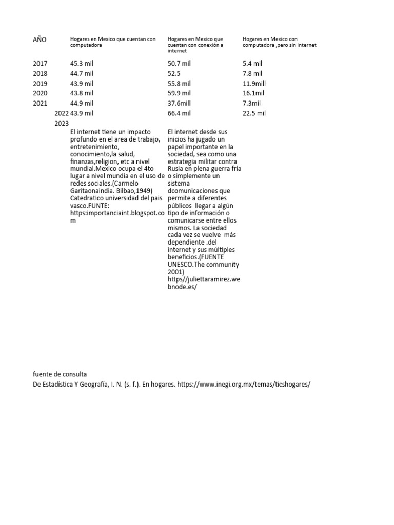 Moya Esparza Ana Angela-M1S1AI2 - Excel | PDF