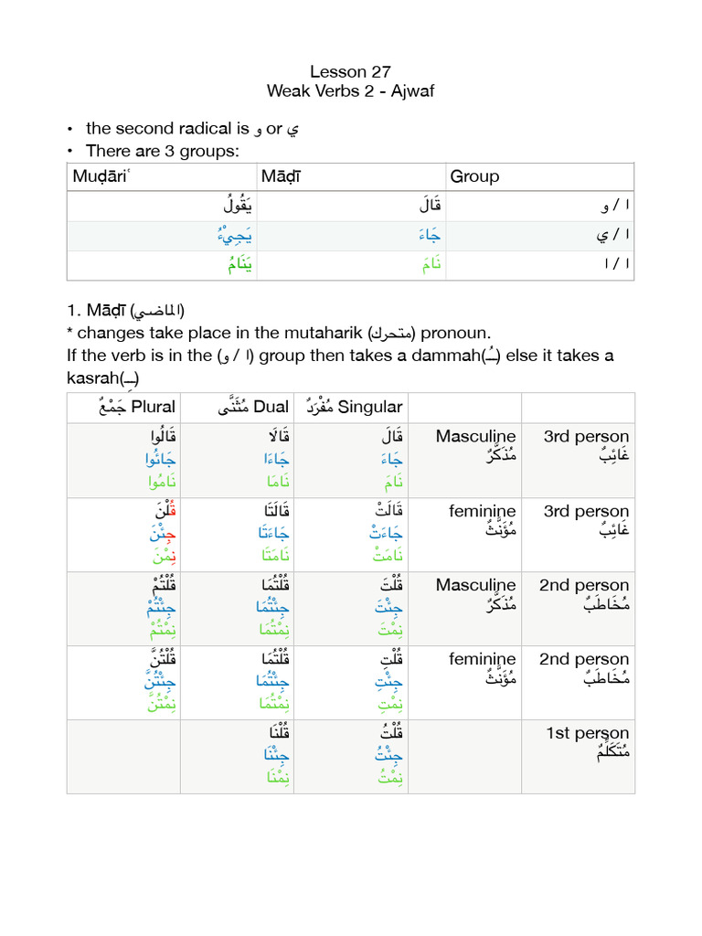 Madinah Arabic Course Book 2 - Lesson 27 - Notes On Weak Verbs 2 ...