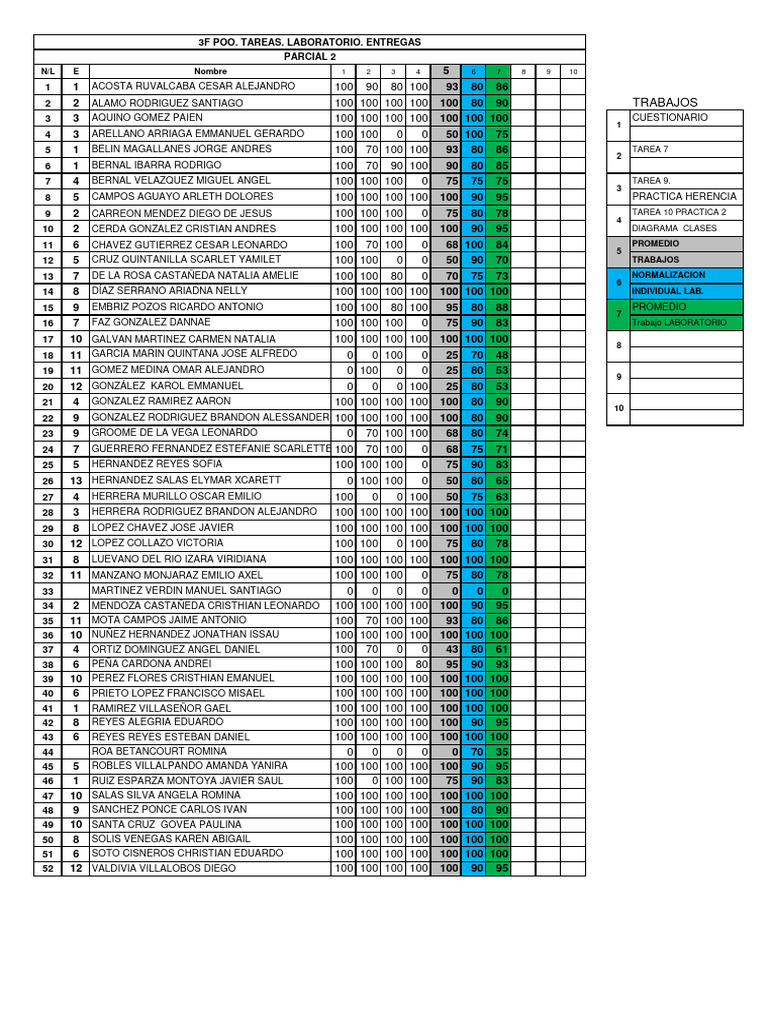 3F Tareas - TL P02 | PDF