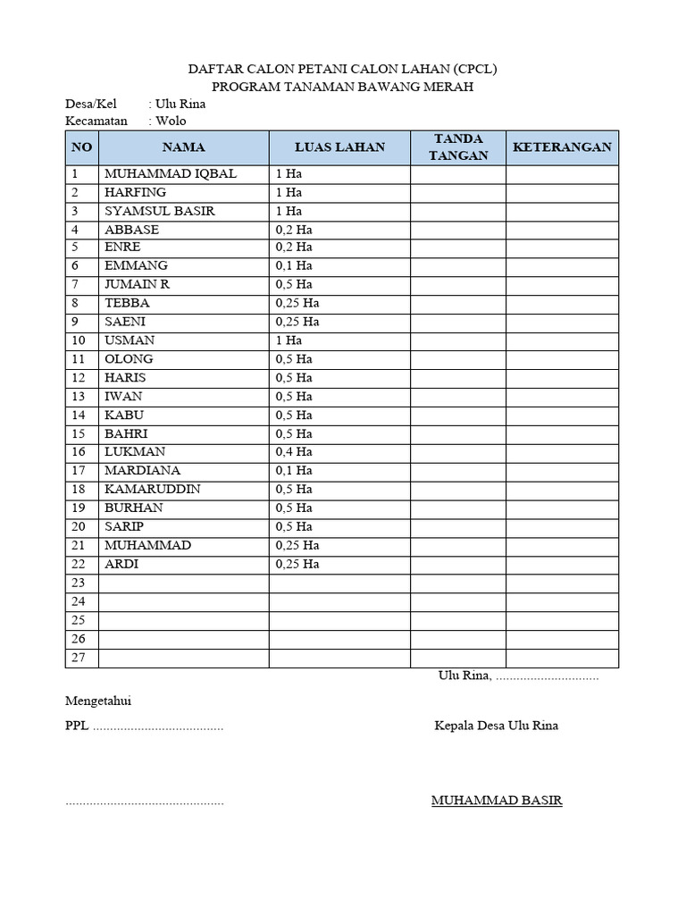 Daftar Calon Petani Calon Lahan | PDF