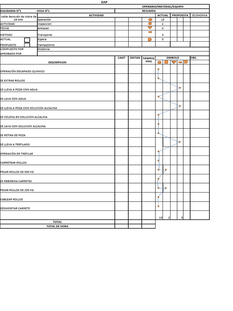 Dap FORMATO 2023 | PDF