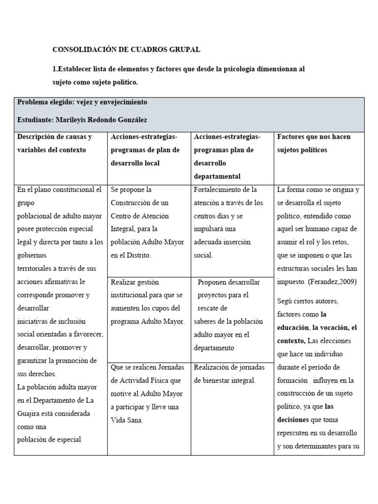 Cuadro Grupal | PDF | La dependencia de sustancias | Salud mental