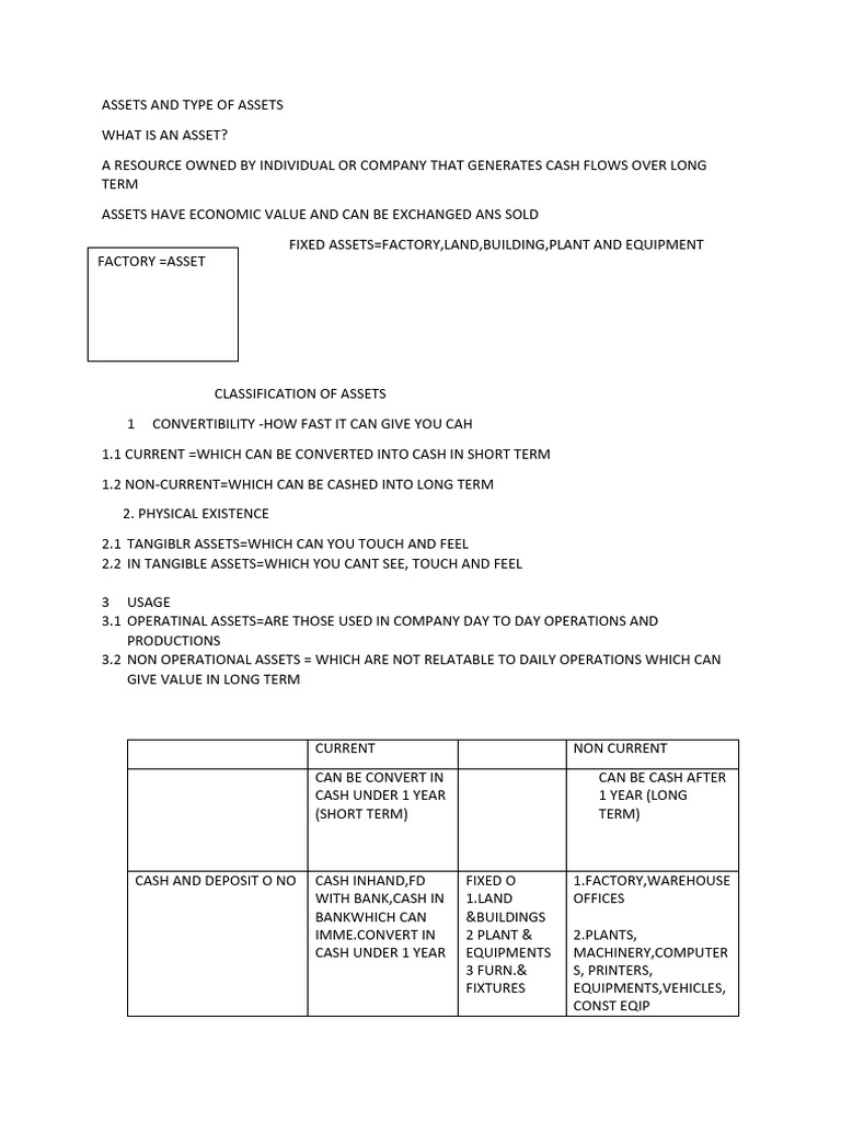 Assets and Type of Assets | PDF | Financial Accounting | Private Sector