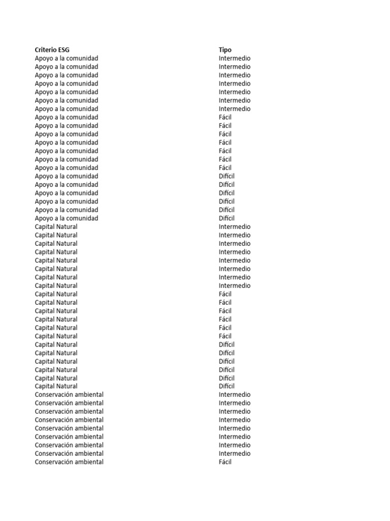 Mapa de Indicadores y Criterios ESG | PDF | Agua | Biodiversidad