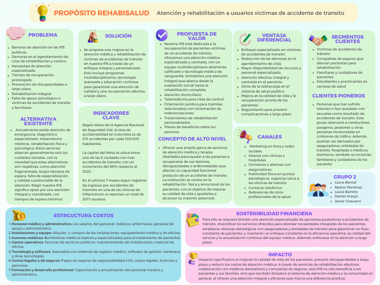 Grafica Modelo Canvas Profesional 3d Rosa Verde Pdf