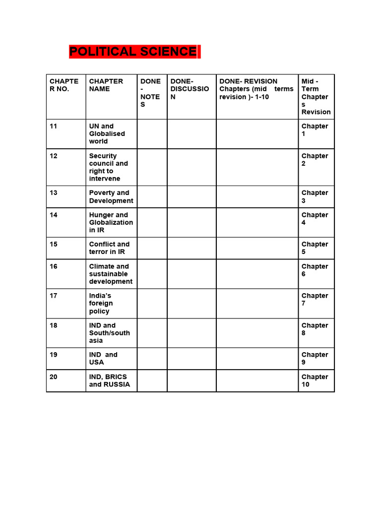 Political Science | PDF
