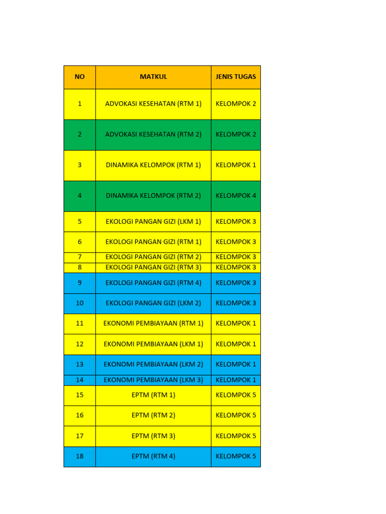 Daftar Tugas Semester 4 | PDF