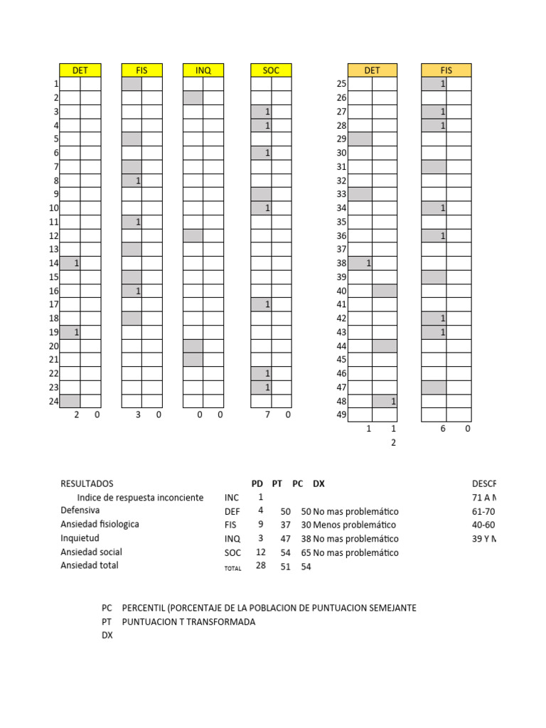 Tabla para Calificar El Cmasr 2 | PDF