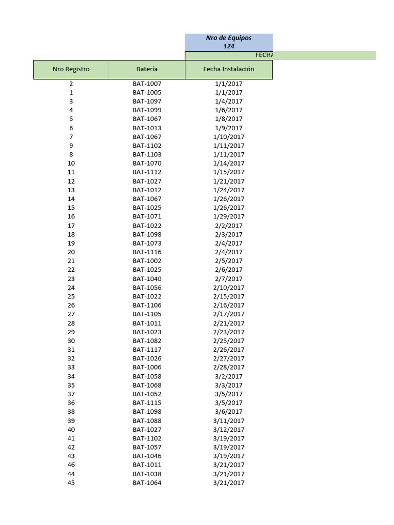 Ejercicio RAM - Completo | PDF