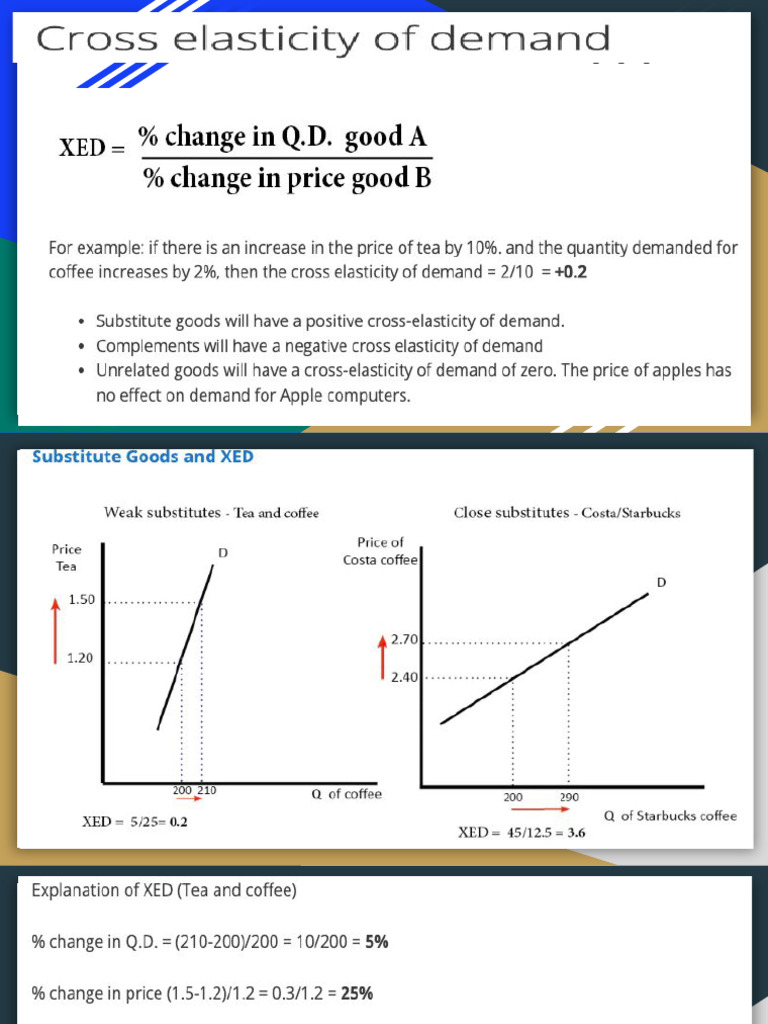 Cross Elasticity of Demand | PDF