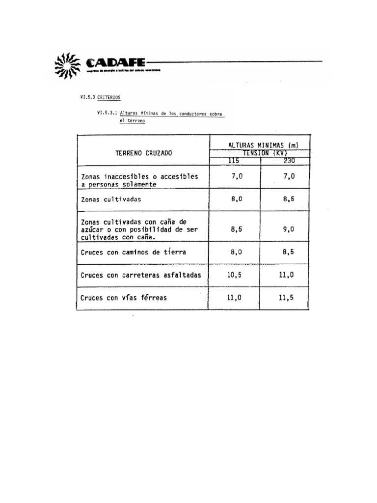 Distancias Minimas A Tierra Cadafe 115 Diseño de Lineas de Transmision ...