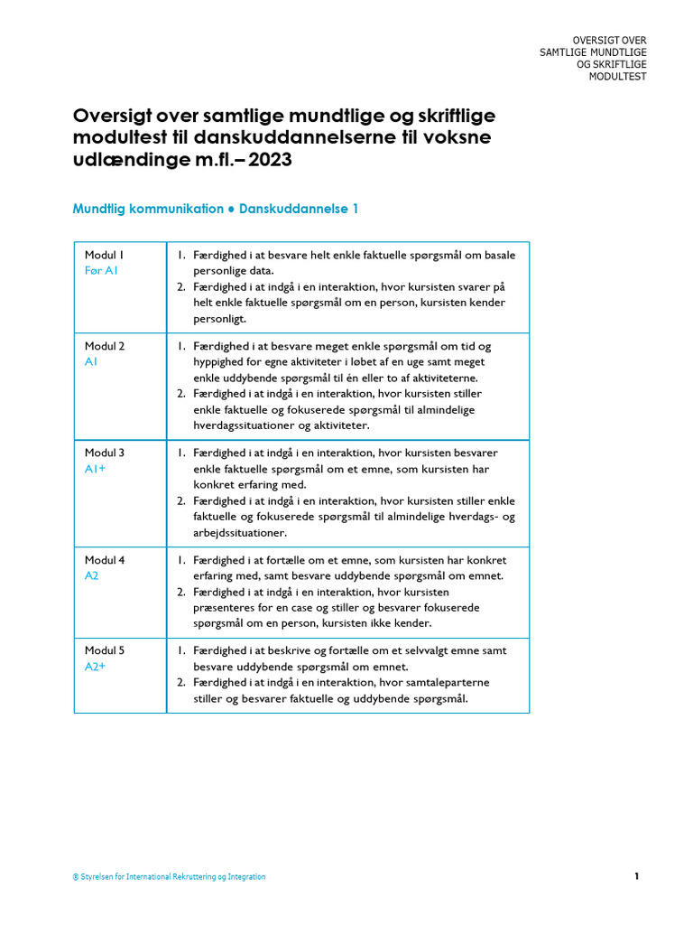 Oversigt Over Samtlige Mundtlige Og Skriftlige Modultest 2023 | PDF