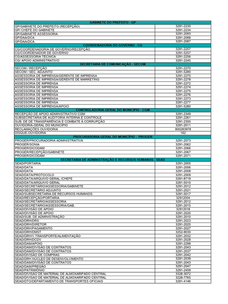 Lista Atualizada Telefones PMS | Download grátis PDF | Contabilidade | Epidemiologia