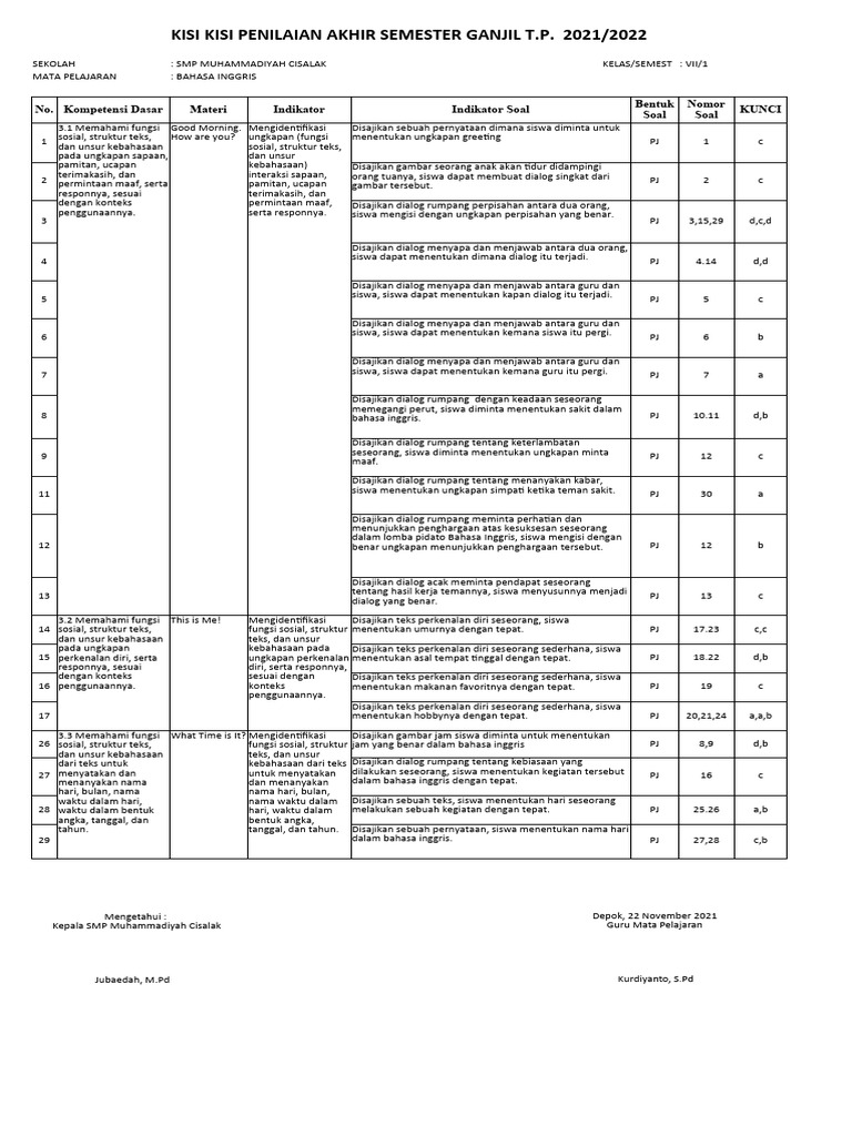 Kisi PAS B.Ing Kelas 7 | PDF | Seni & Disiplin Bahasa