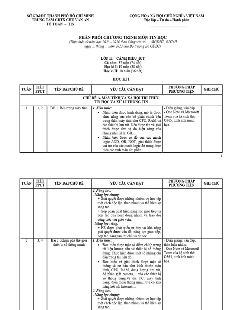 PPCT CD Tin11 Ict | PDF